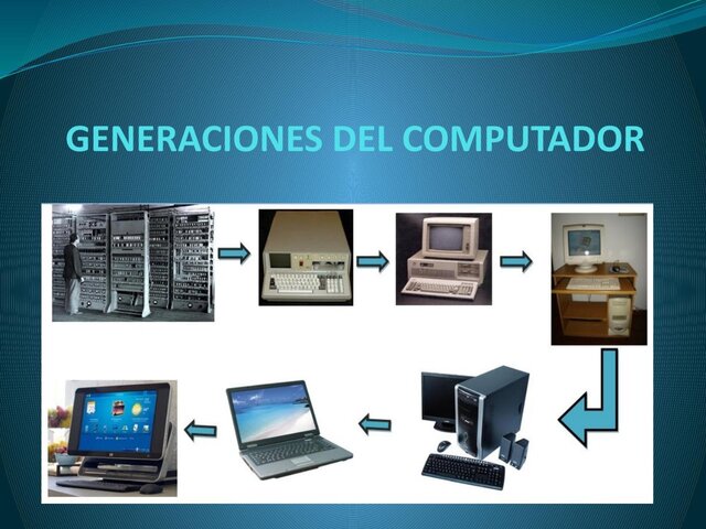 Las generaciones de la computadora timeline | Timetoast timelines