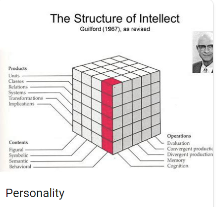 Gifted Timeline | Timetoast timelines