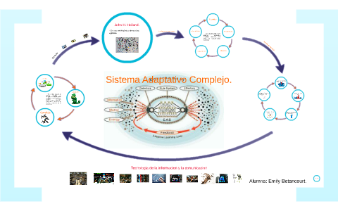 Linea de Tiempo - Teoría General de Sistemas timeline | Timetoast
