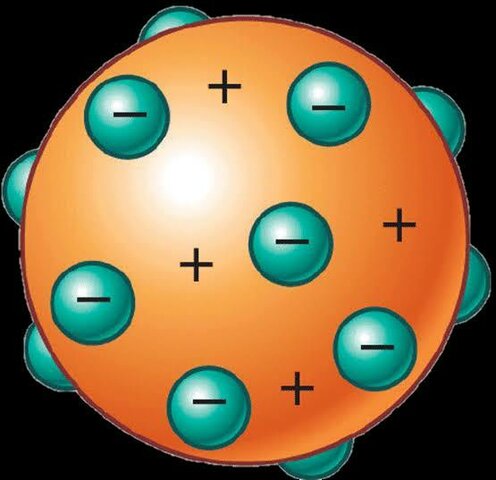Evolución del Modelo Atómico timeline | Timetoast timelines