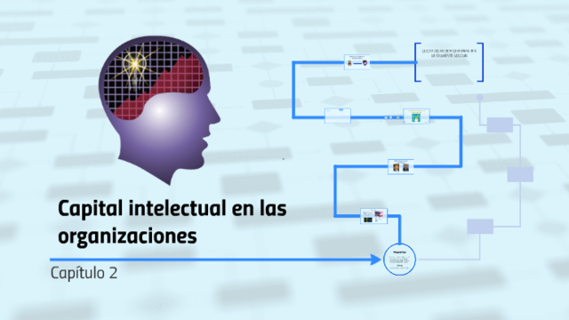 TEORÍAS DEL CAPITAL INTELECTUAL timeline | Timetoast timelines