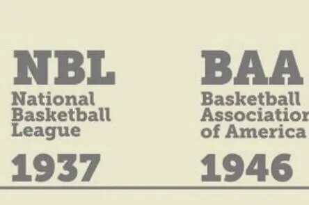 HISTORIA DEL BALONCESTO timeline | Timetoast timelines