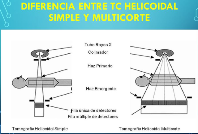 Historia del TC por EDWIN FABIAN BLANCO BERNAL...UNAD timeline | Timet