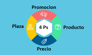 A2. Etapas de desarrollo del pensamiento marketing timeline | Timetoas