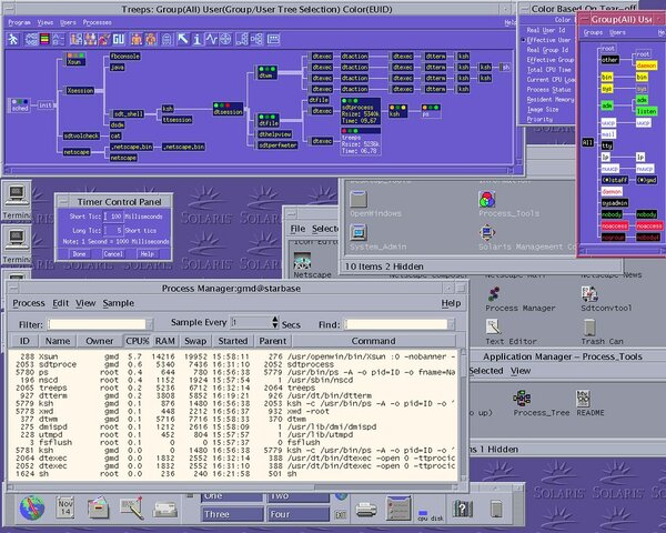 Timeline Sistemas operativos en red | Timetoast timelines