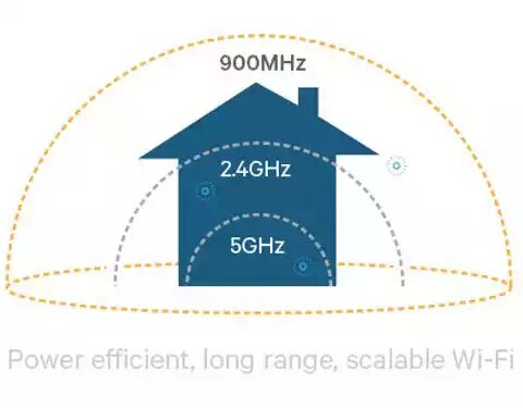 Historia y evolución de las redes informáticas timeline | Timetoast