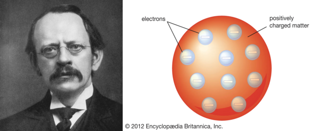 Atomic Theory Timeline | Timetoast timelines