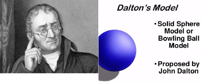 Atomic Theory: A Timeline (2022) | Timetoast timelines