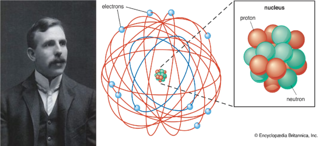 Atomic Theory: A Timeline (2022) | Timetoast timelines