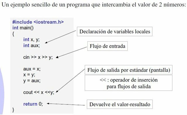 Historia Lenguajes de Programación timeline | Timetoast timelines
