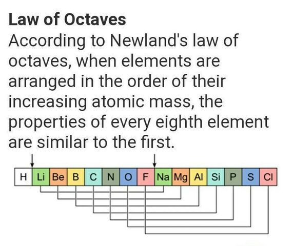 Wesley T 2 timeline | Timetoast timelines