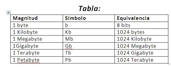 Historia de la informática- Sonia Choromi Zamorano timeline | Timetoas