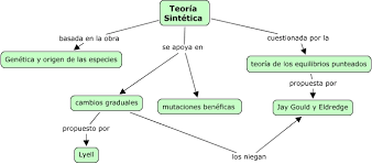 Historia de la genética timeline | Timetoast timelines