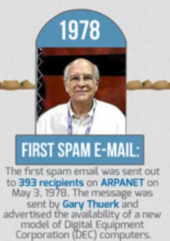 Historia de la internet y de la Word Wide Web. timeline | Timetoast