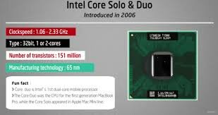 Η ΙΣΤΟΡΙΑ ΤΗΣ INTEL timeline | Timetoast timelines