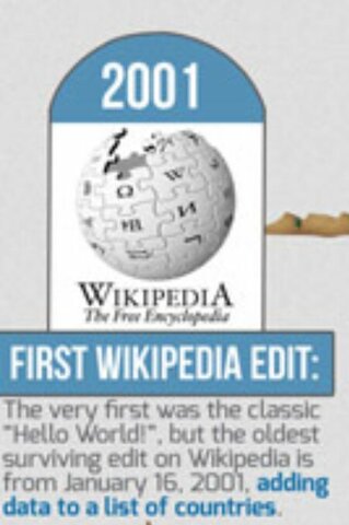 Historia de la internet y de la Word Wide Web. timeline | Timetoast