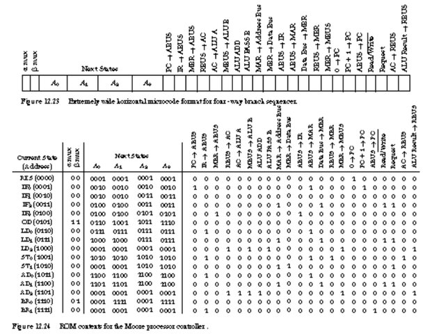 1950 to 1960 Computer history timeline | Timetoast timelines