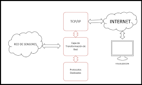 la historia del internet timeline | Timetoast timelines
