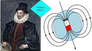 Historia de la electricidad timeline | Timetoast timelines