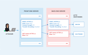 Mini-Linea de tiempo_SQL timeline | Timetoast timelines