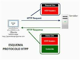 Mini-Linea de tiempo_SQL timeline | Timetoast timelines
