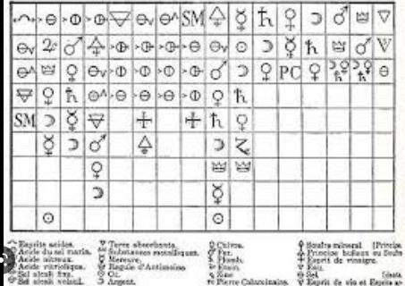 Taula Periòdica timeline | Timetoast timelines