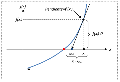 PNLC timeline | Timetoast timelines