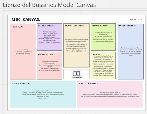 UNILAPTOPS timeline | Timetoast timelines