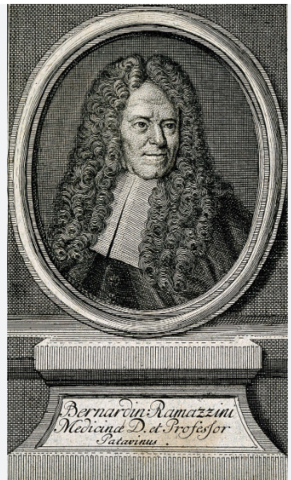 Historia de la ergonomia timeline | Timetoast timelines