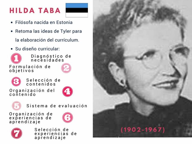 Antecedentes históricos del Currículo timeline | Timetoast timelines