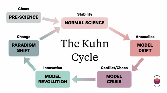 Thomas Kuhn 1922-1996 timeline | Timetoast timelines