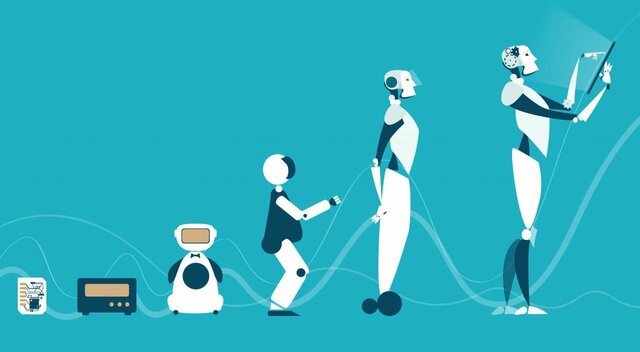 Evolución de las TICs timeline | Timetoast Timelines