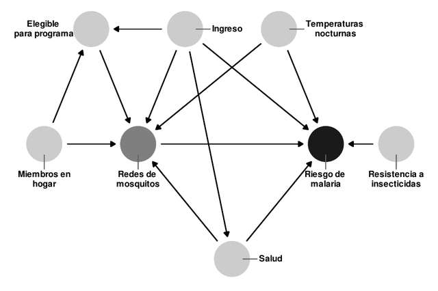 Meta 1.1 Evolución histórica de la epidemiología / Guardado Beltrán