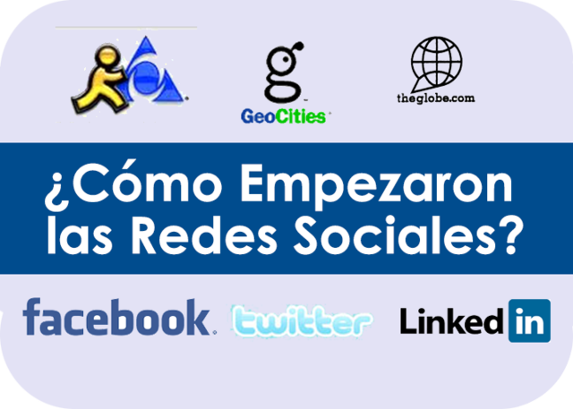 Evolución de las redes sociales timeline | Timetoast timelines