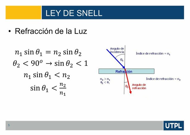 Reconstrucción de los hitos de descubrimientos científicos de la