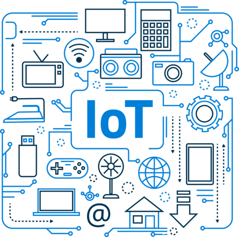Historia del IoT timeline | Timetoast timelines