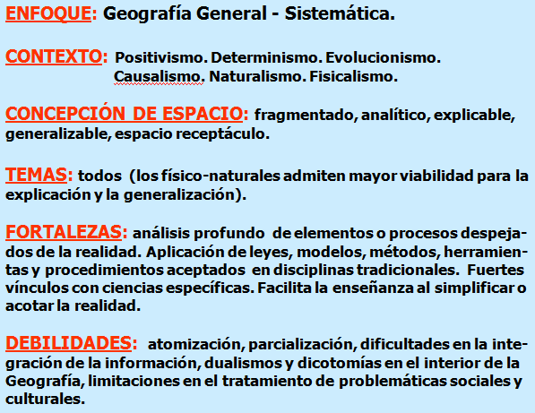 Los enfoques de la Geografía timeline | Timetoast timelines