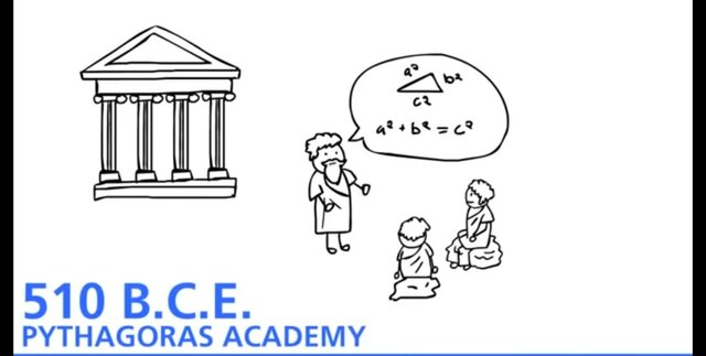 The history of education timeline | Timetoast timelines