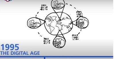 The history of education timeline | Timetoast timelines