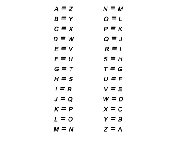 Línea de tiempo - Criptografía timeline | Timetoast timelines