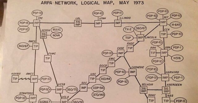 Evolution of computer networks timeline | Timetoast timelines