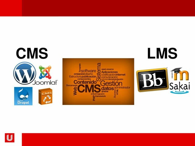 Historia de los Entornos Virtuales de Aprendizaje, CMS, LMS y LCMS