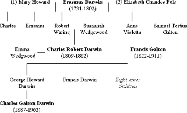 Charles Darwin timeline | Timetoast timelines