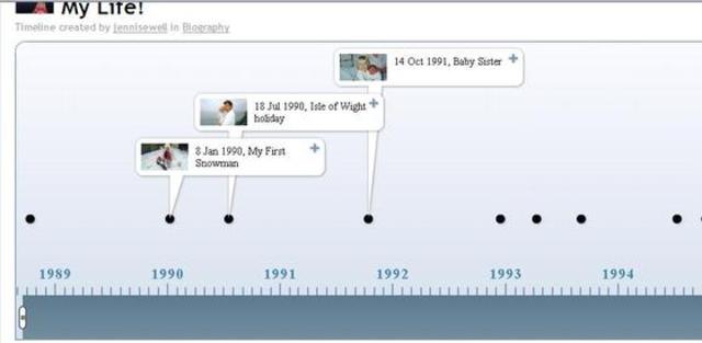 All About Me Dil timeline | Timetoast timelines