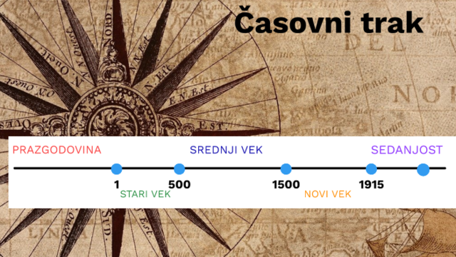 Zgodovina timeline | Timetoast timelines