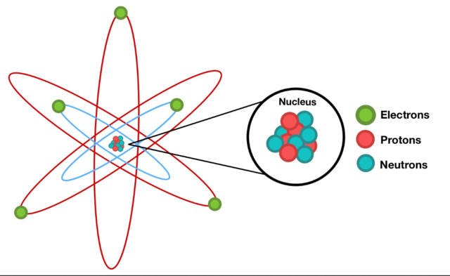 history of atomic model (click on each event) timeline | Timetoast