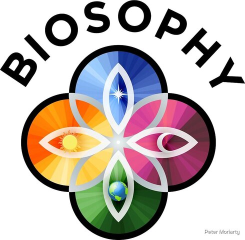Biosophy timeline | Timetoast timelines