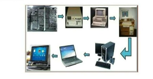 Generaciones de Computadoras timeline | Timetoast timelines