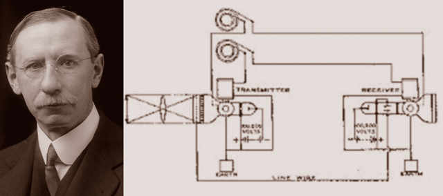 senior research timeline | Timetoast timelines