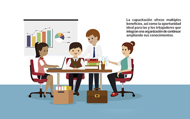 Una perspectiva histórica de la capacitación laboral timeline | Timeto